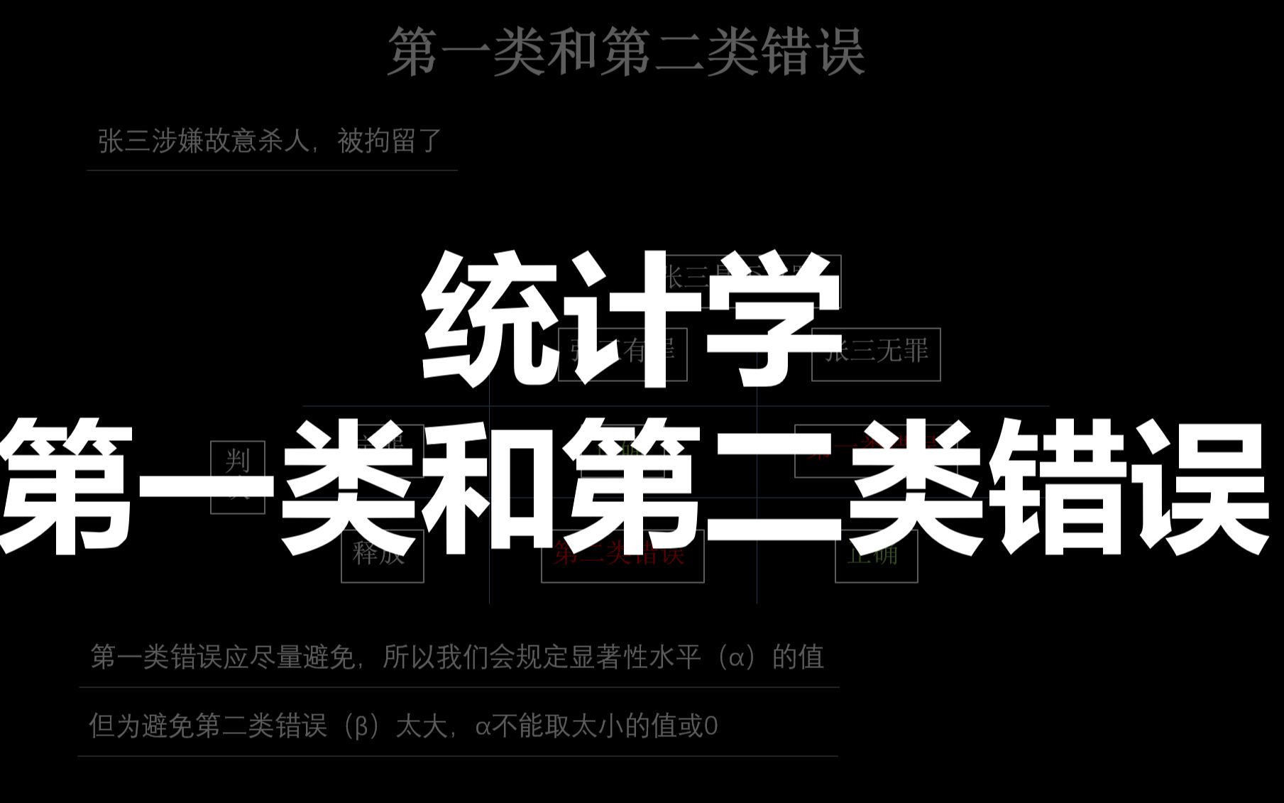 第一类和第二类错误(Type I Type II error) - 统计学
