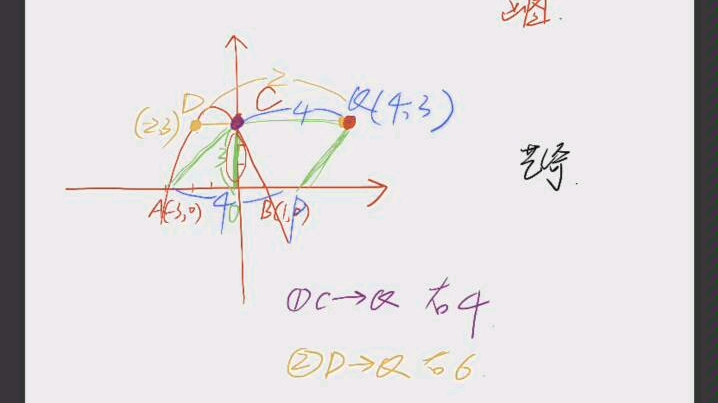 二次函数平移出平行四边形
