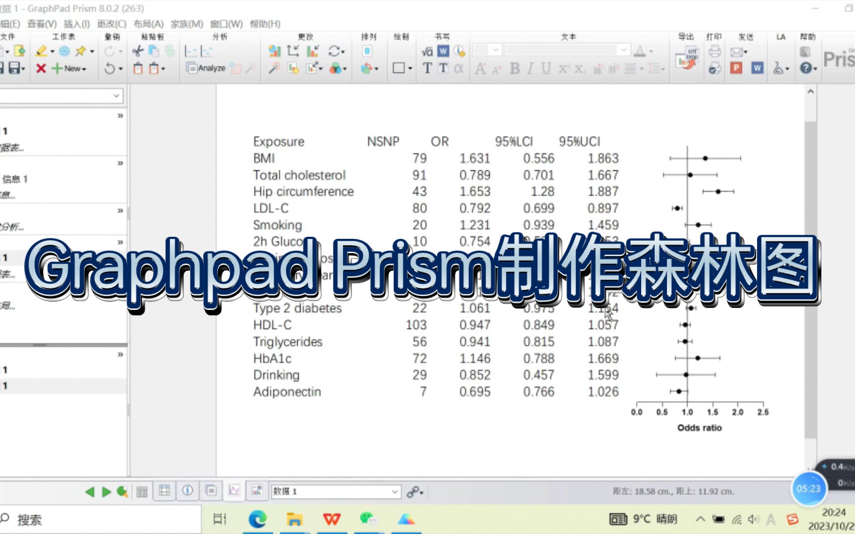 Graphpad Prism软件制作森林图!超简单!