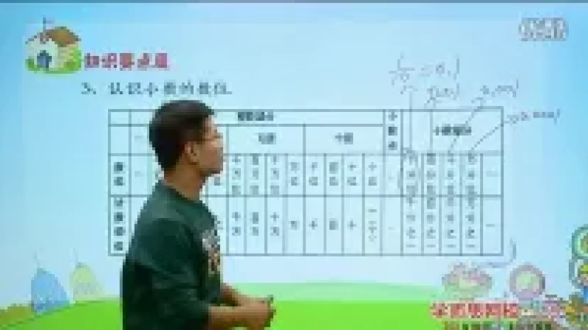 【四年级数学】:小数的意义和性质1