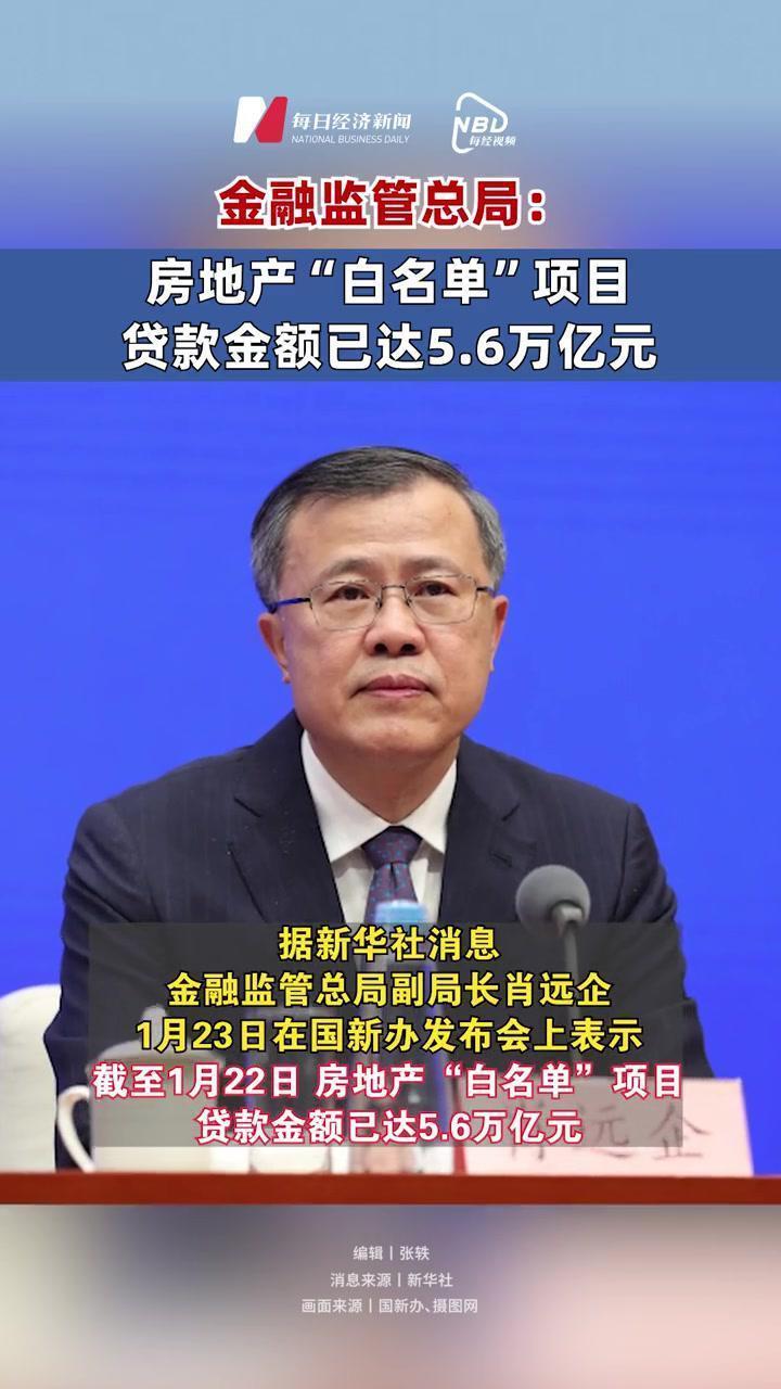 金融监管总局:房地产"白名单"项目贷款金额已达5.6万亿元