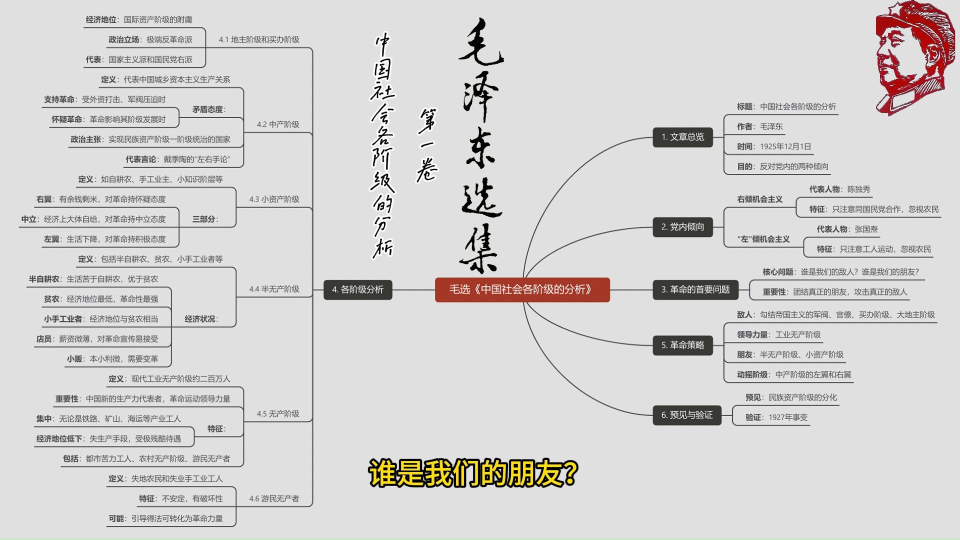 深度解读毛选《中国社会各阶级的分析》