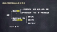 第24集 16G101平法钢筋识图算量 基础梁的集中标注表示