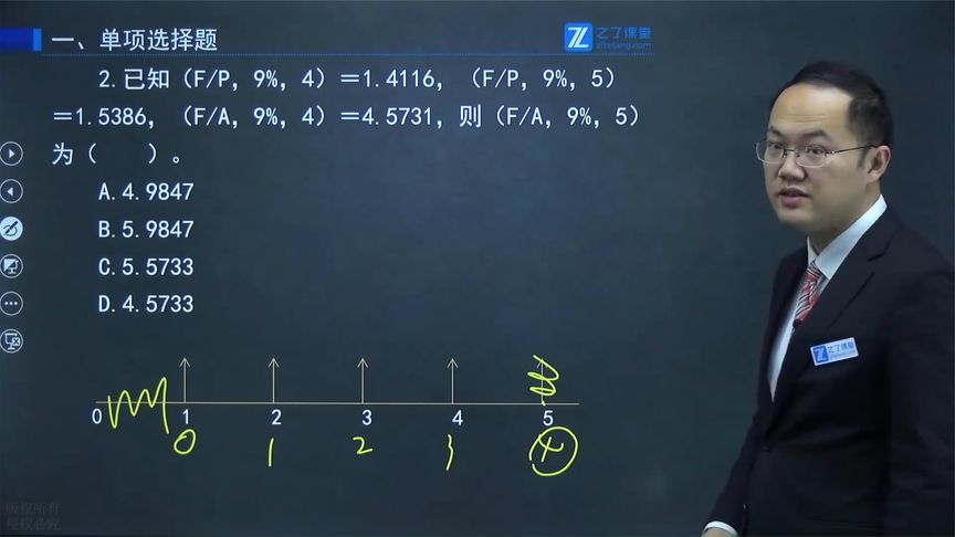 2021年中级财务管理备考冲刺:客观题(1)