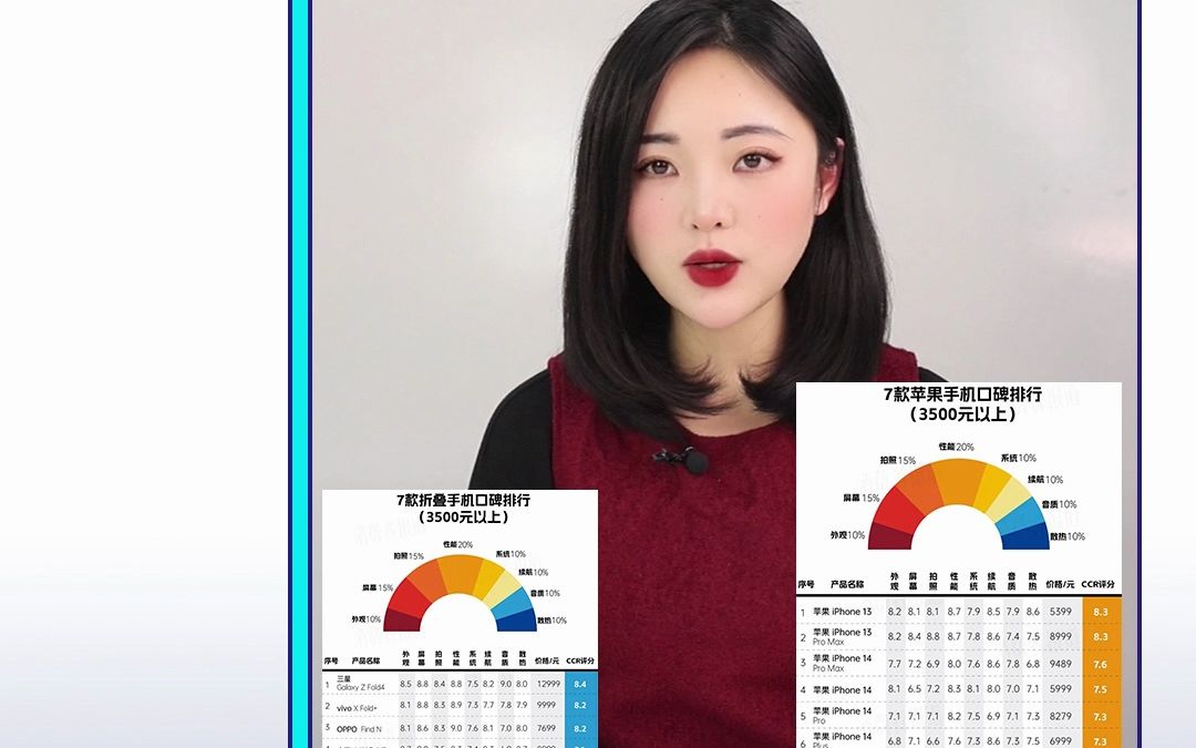 38款旗舰手机口碑:2022年评价最好的安卓和苹果手机