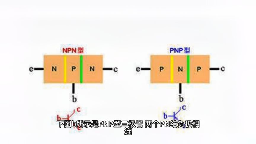 三极管工作原理与工作特性,工作状态