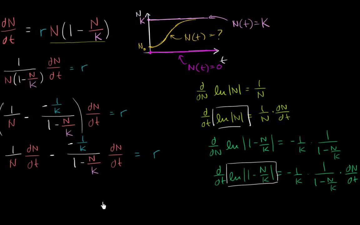 逻辑函数 Logistic models [KhanAcademy]