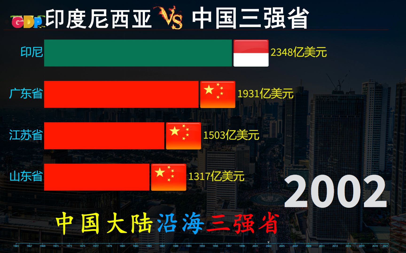印尼发展到底如何?近55年 印尼VS大陆沿海三强省生产总值动态对比