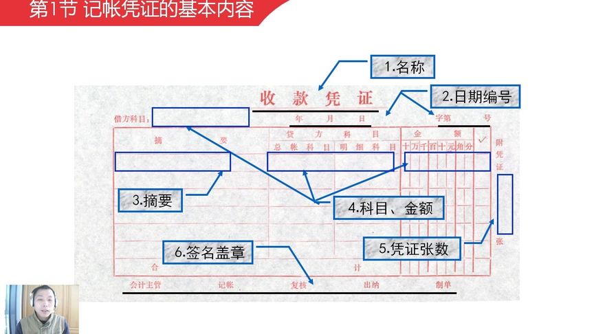 第3章记账凭证的填制和审核