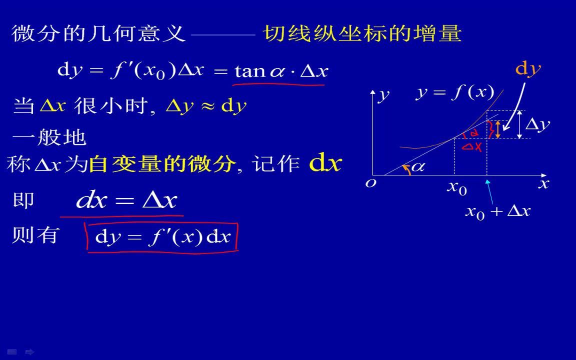 2.5 函数微分--part 2 微分的几何意义