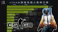 最火Steam游戏排行榜TOP10 看看你都玩过几个?