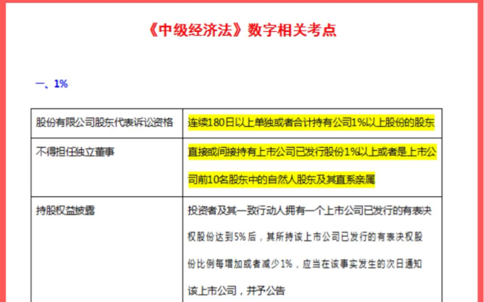 中级会计经济法数字相关考点也就八页纸,背完上岸
