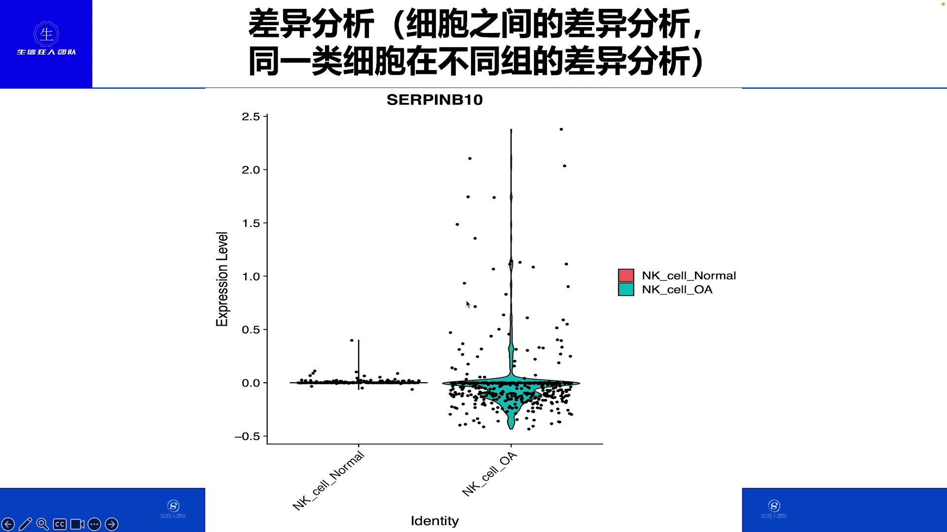 多样本单细胞数据分析(多种差异分析)