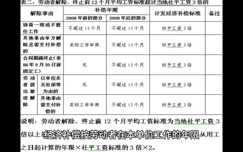 单位与劳动者协商解除劳动合同,要支付经济补偿吗?