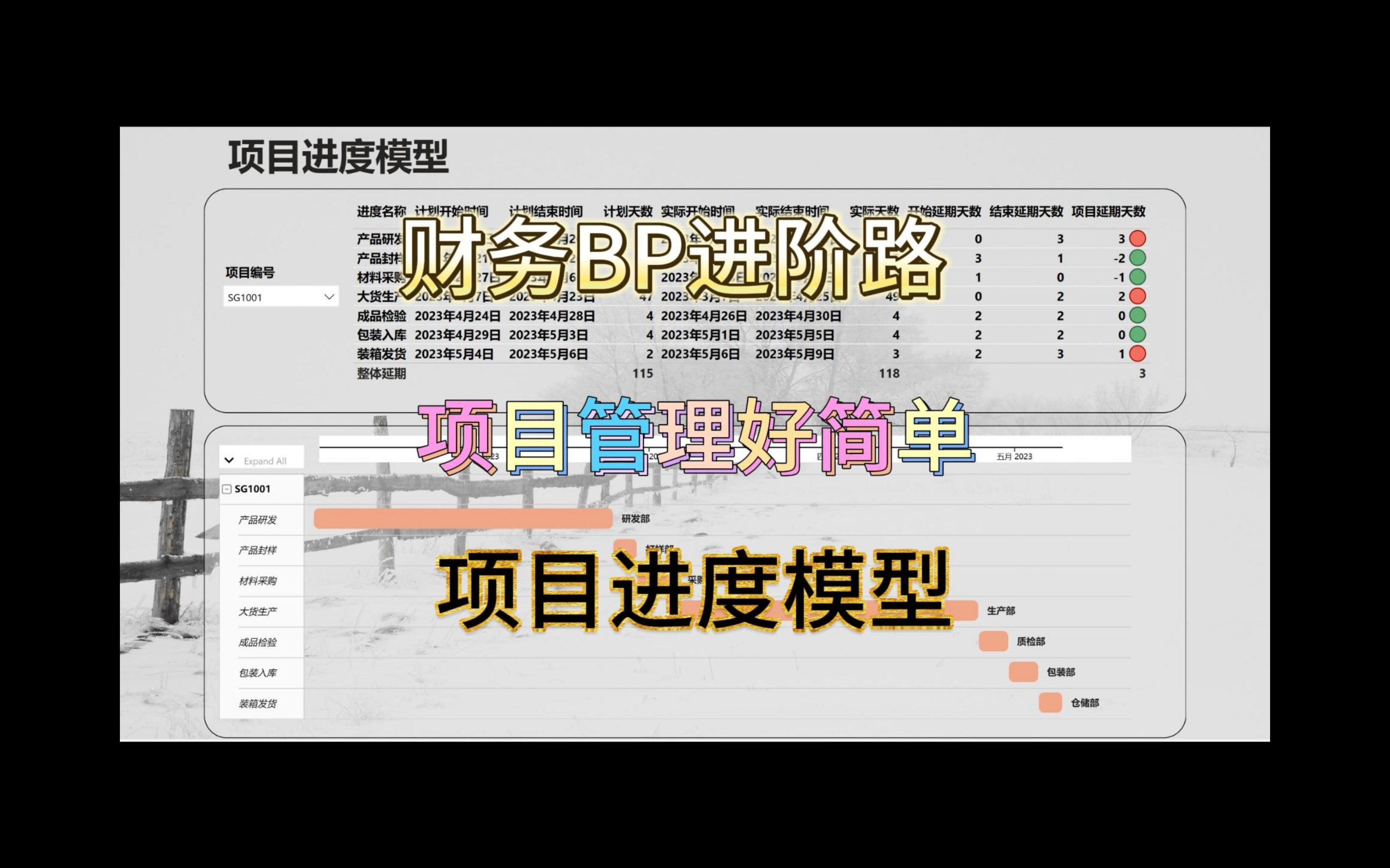财务BP-项目进度模型/POWERBI