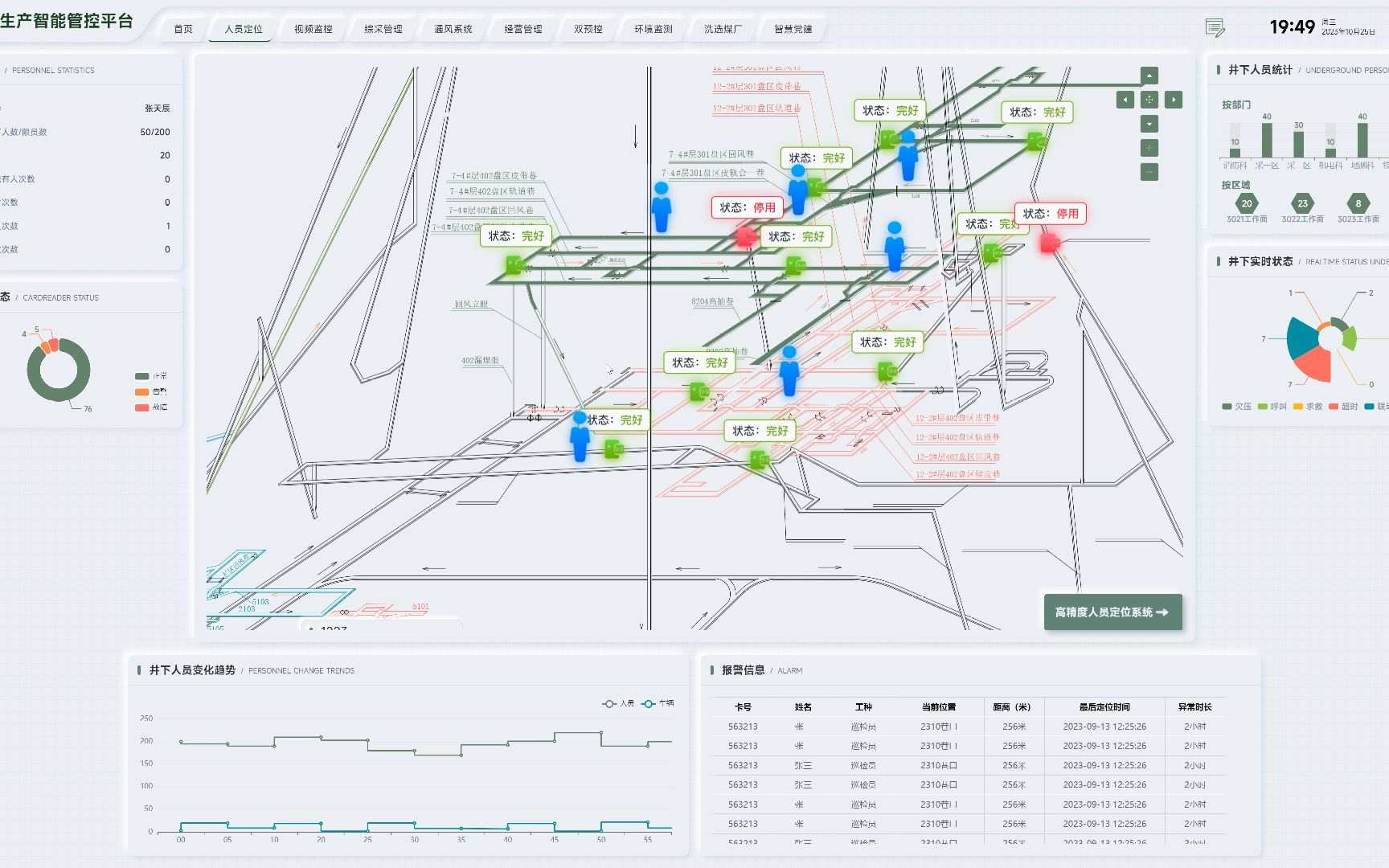 煤矿安全生产智能管控平台_人员定位