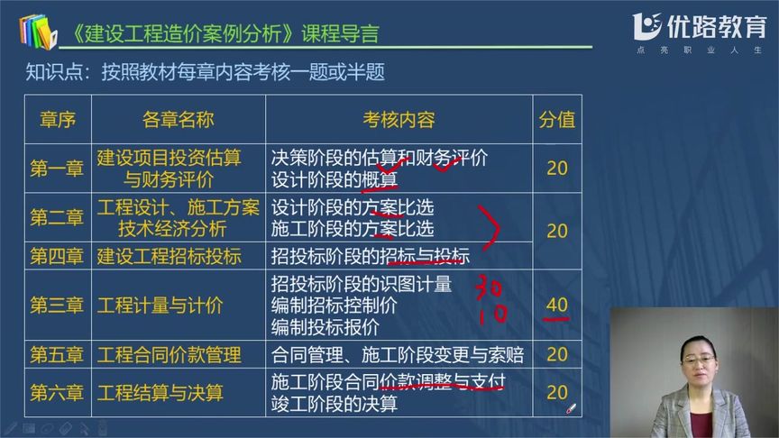 【王玲】2021一造《案例分析》精讲课 第一讲
