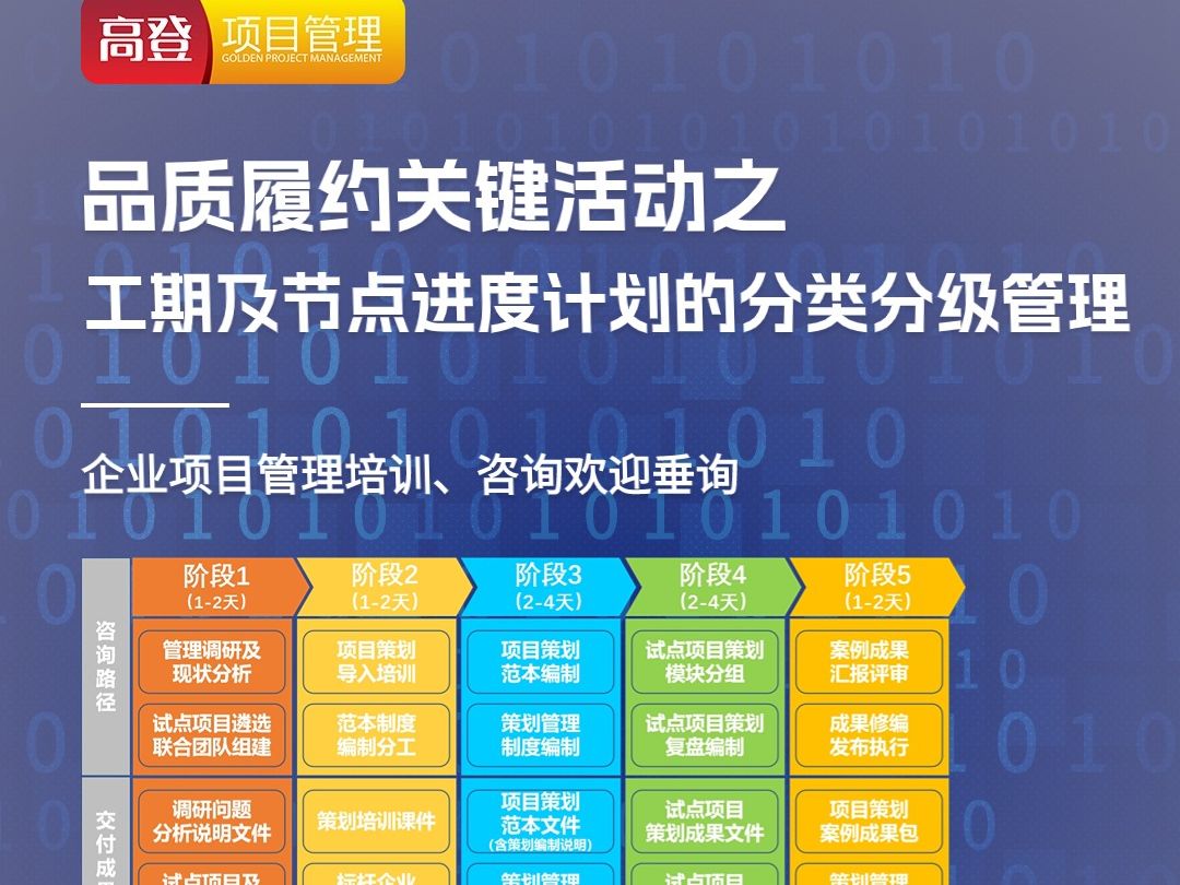 品质履约关键活动之工期及节点进度计划的分类分级管理