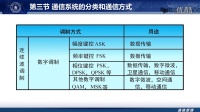 1-3 通信系统分类与通信方式1
