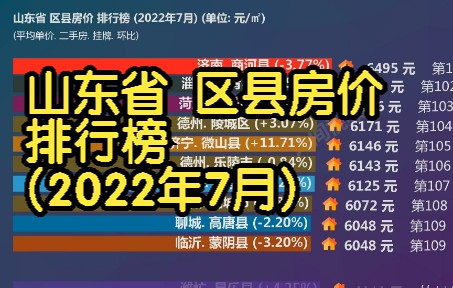山东省 区县房价 排行榜 (2022年7月), 136个区县房价大排名