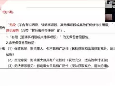 经济法精讲:17讲会计监督