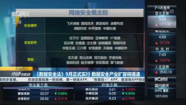 《数据安全法》9月正式实行 数据安全产业扩容将提速︱行业风口