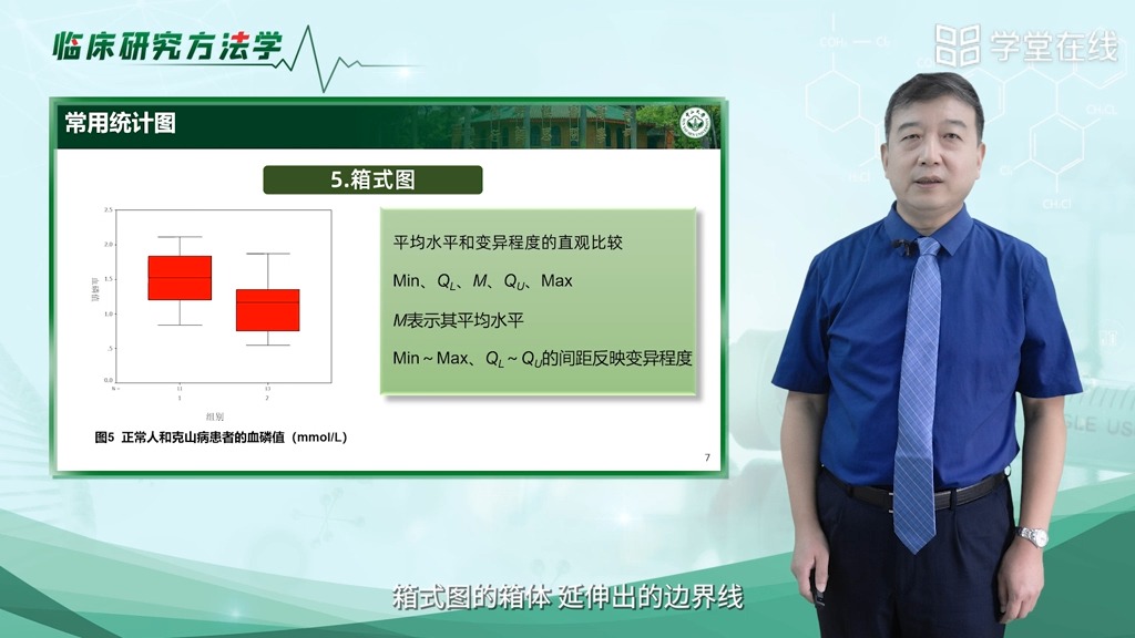 9.3常用统计图