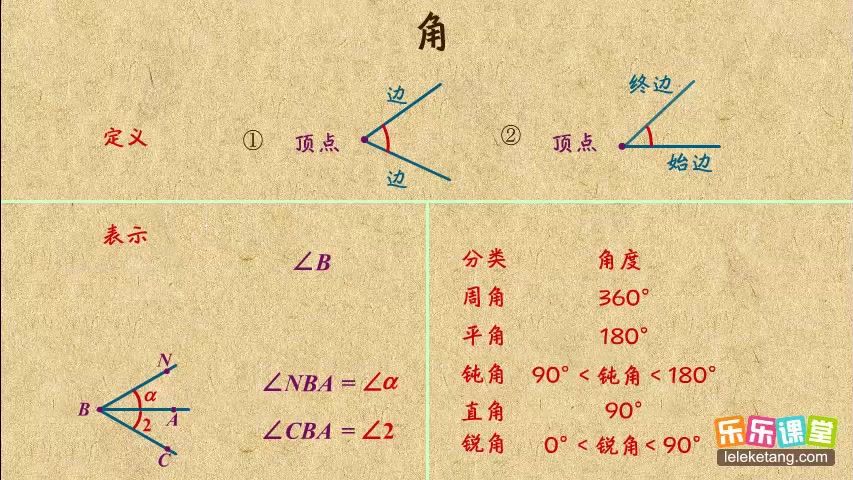 角的概念 七年级上.33