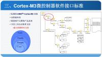3.6驱动函数库-软件接口标准
