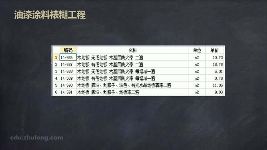 装饰装修工程定额详解:油漆涂料裱糊工程(一)