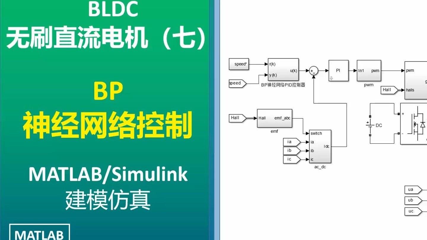 BLDC无刷直流电机(七)BP神经网络 PID 神经网络控制 双闭环 调速...