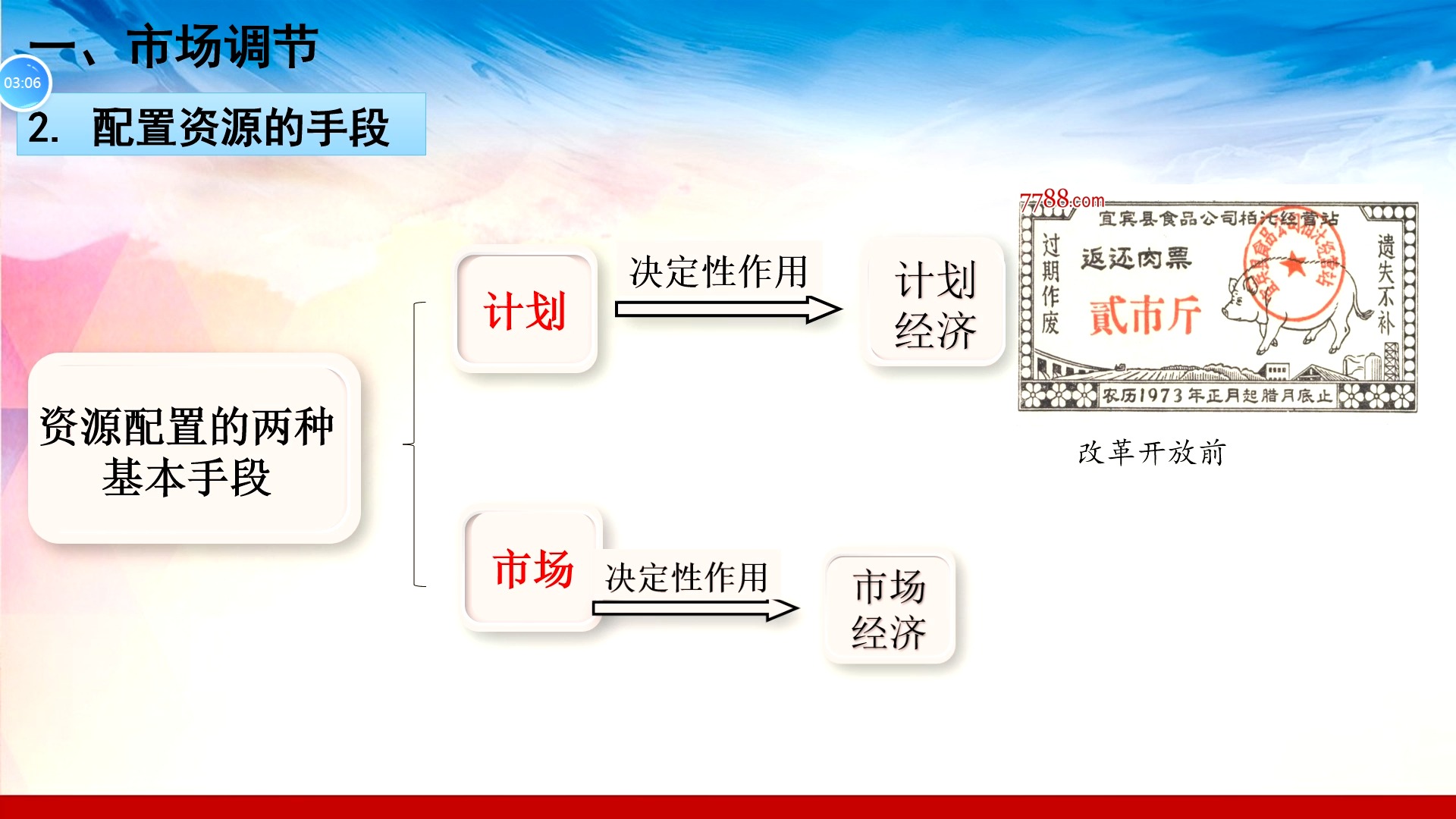 【高中政治必修二】2.1 使市场在资源配置中起决定性作用