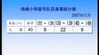 小学数学 四年级上册(苏教版) 数据的分段整理【徐蓉】(江苏省优质...