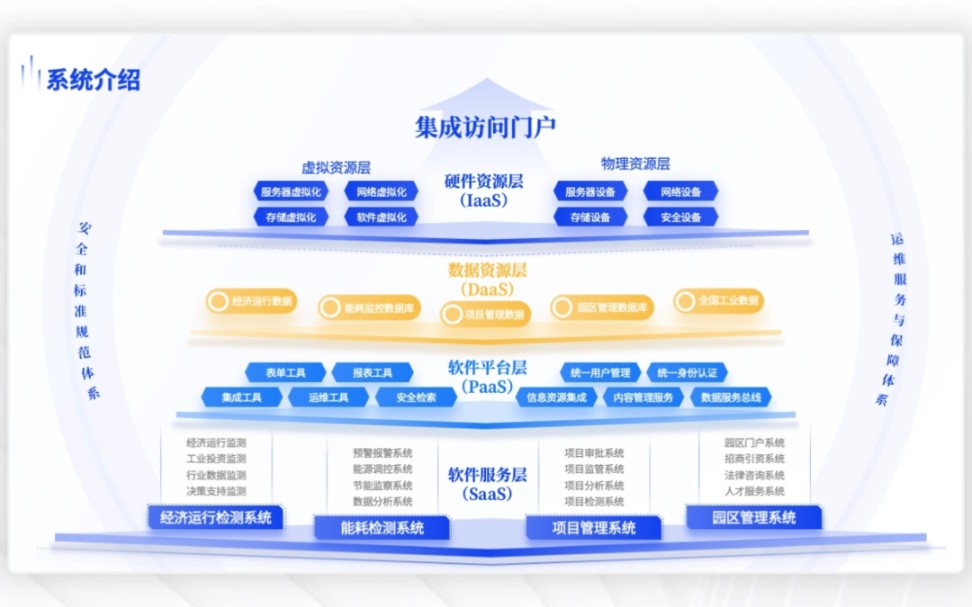 ...我要跟你分享一款超实用的PPT逻辑图模板,让你效率提升不止10倍!
