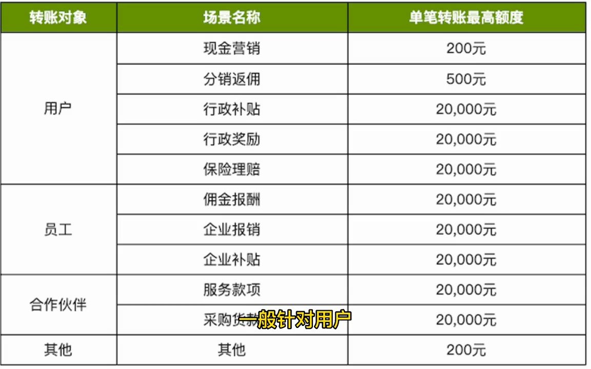 微信支付商家版,如何开通返佣自动结算佣金,货款,工资提成 #微信支付...