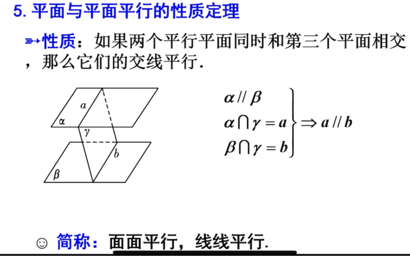 五分钟搞懂立体几何平面与平面平行的性质定理
