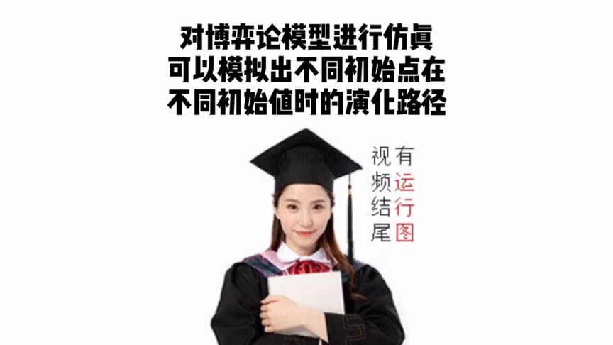 对博弈论模型仿真,可模拟出不同初始点在不同初始值时的演化路径
