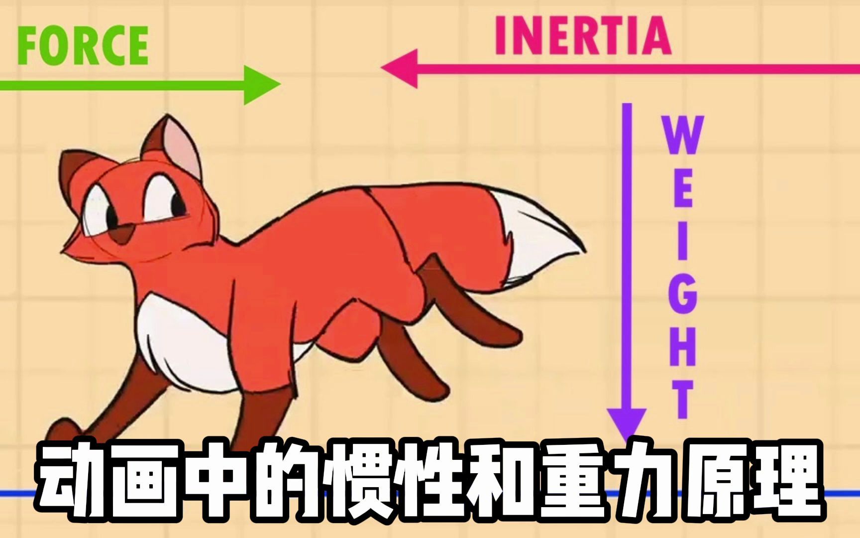 Pixi-Gags自制动画:动画中的惯性和重力原理