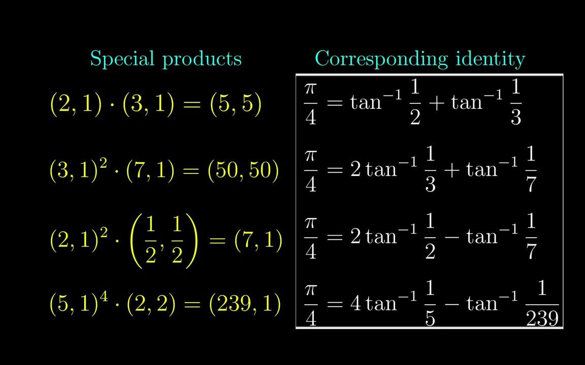 pai如何计算到百万位以后How is pi calculated to trillions of digits