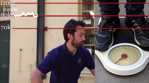 利用"反重力轮"演示角动量守恒