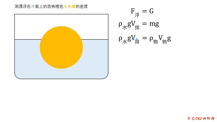 初中物理 特殊方法测密度_浮力单漂法