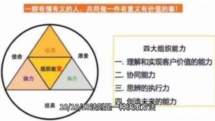 四十个经典思维模型之101010法则(思考力)