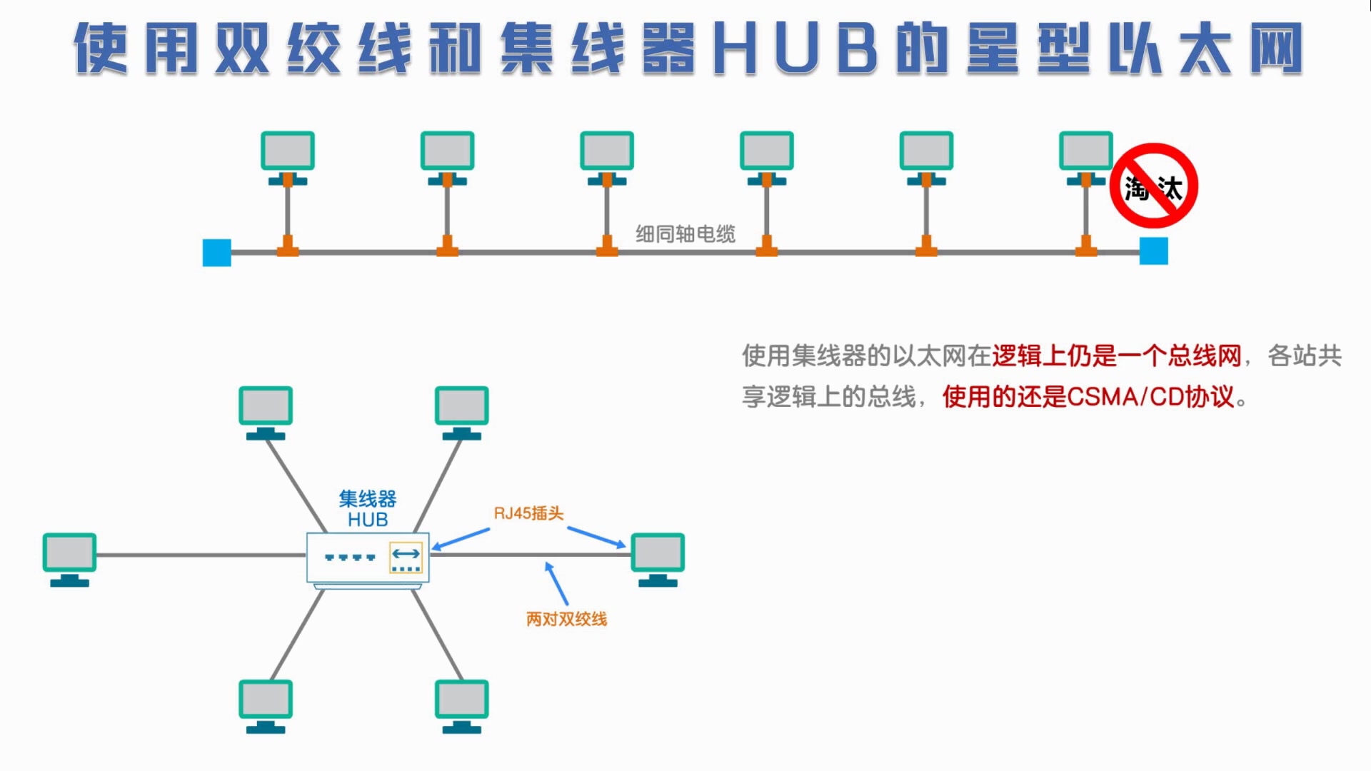 计算机网络第06讲-集线器和交换机的区别(计算机网络简明教程及仿真...
