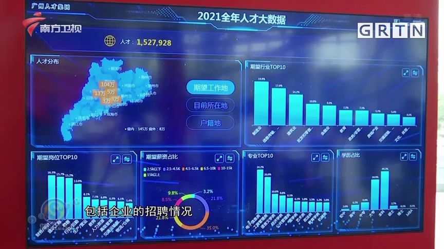 广州人才大数据可视化平台首亮相,精准对接企业需求|城事特搜