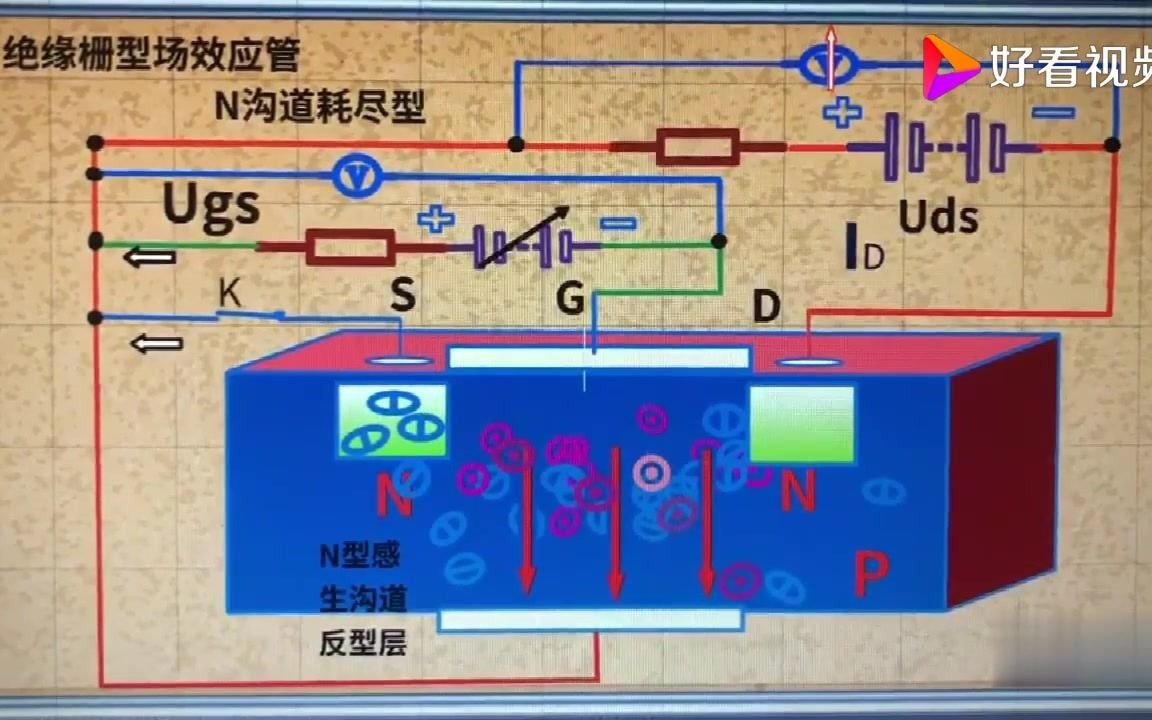 绝缘栅型场效应管,mos管N沟道耗尽型视频讲解!