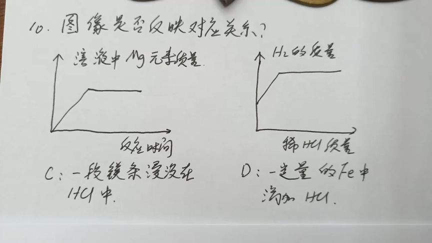 化学图像和方程式的对应关系讲解。