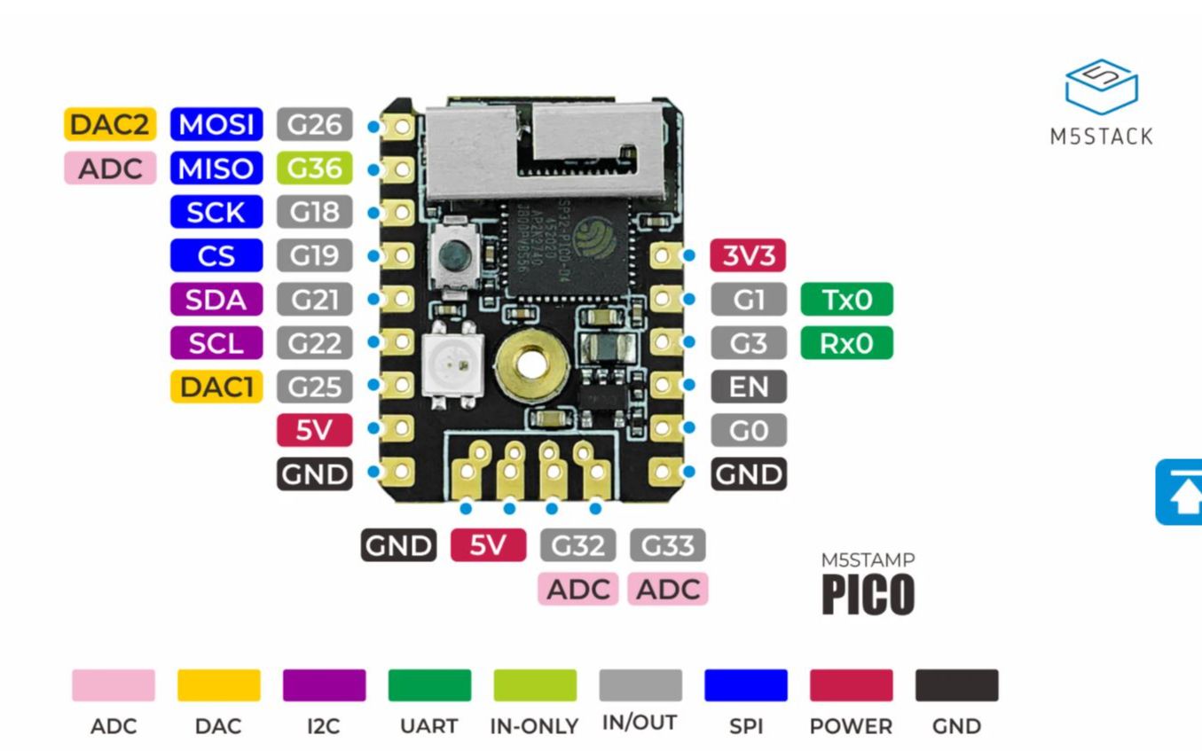 【分享】M5Stick新品ESP32-PICO-D4模组试玩 ,获取NTP网络时间...