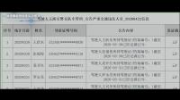 创新为民正当时-云南玉溪“全国一等车辆管理所”申报工作汇报片-...