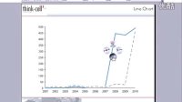 Think cell chart视频教程:Line