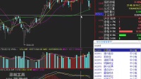 什么是MACD,如何分析MACD